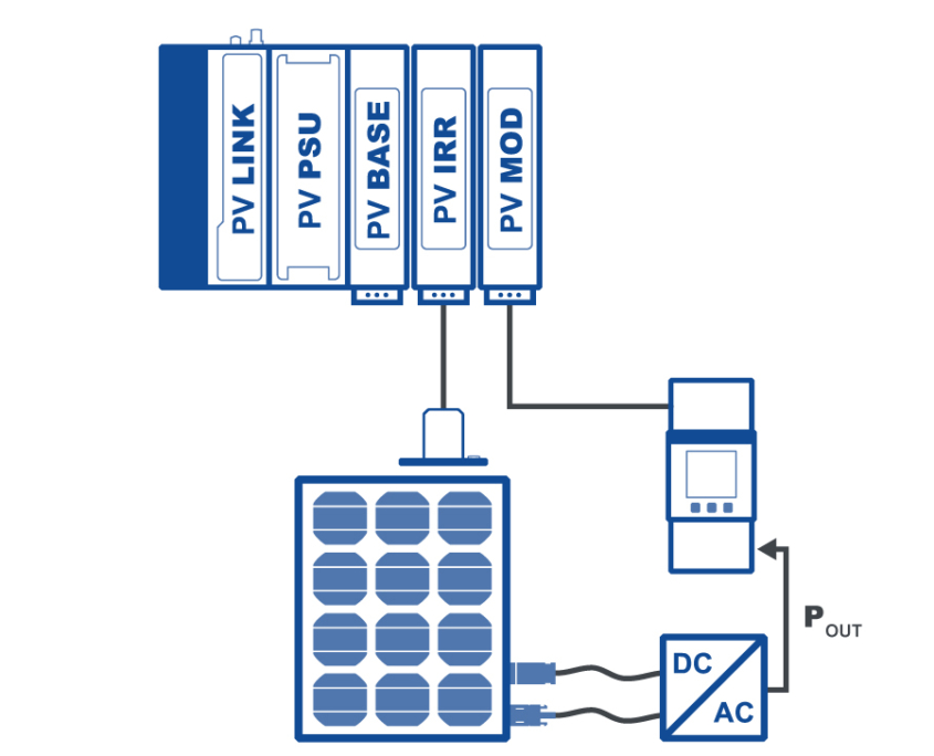 PV-BLOCKS, THE ALL-IN-ONE PV MEASUREMENT SOLUTION