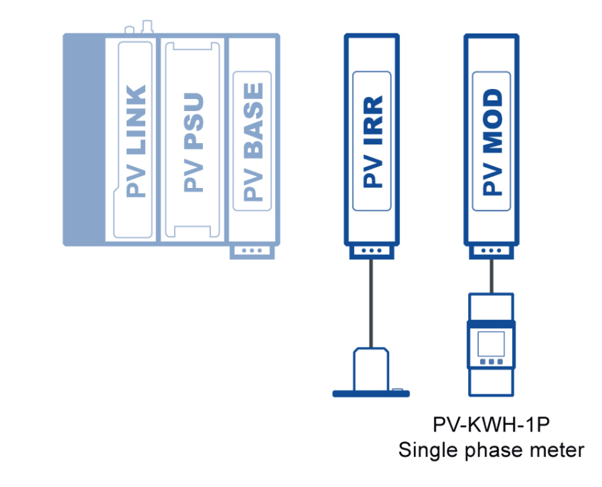 PV-BLOCKS, THE ALL-IN-ONE PV MEASUREMENT SOLUTION
